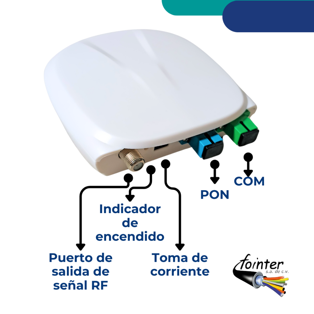 MICRONODO – Fointer